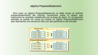 Preparestatement | PPTX