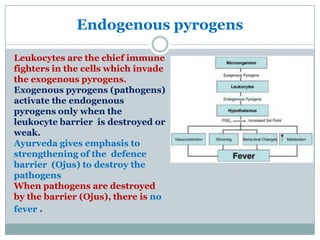 Prepare to fight fever | PPTX