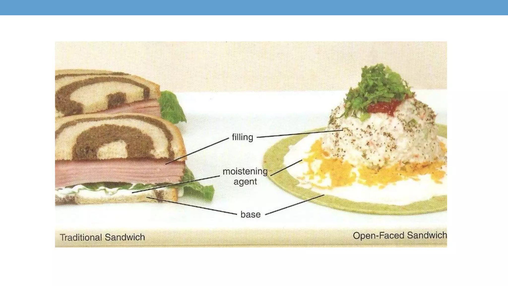 Prepare Variety of Sandwiches | PPTX