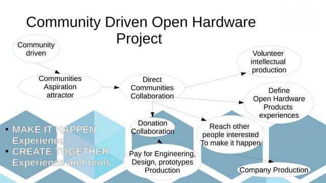 Prepare yourself to switch computing to Open Hardware Power Architecture | PPT