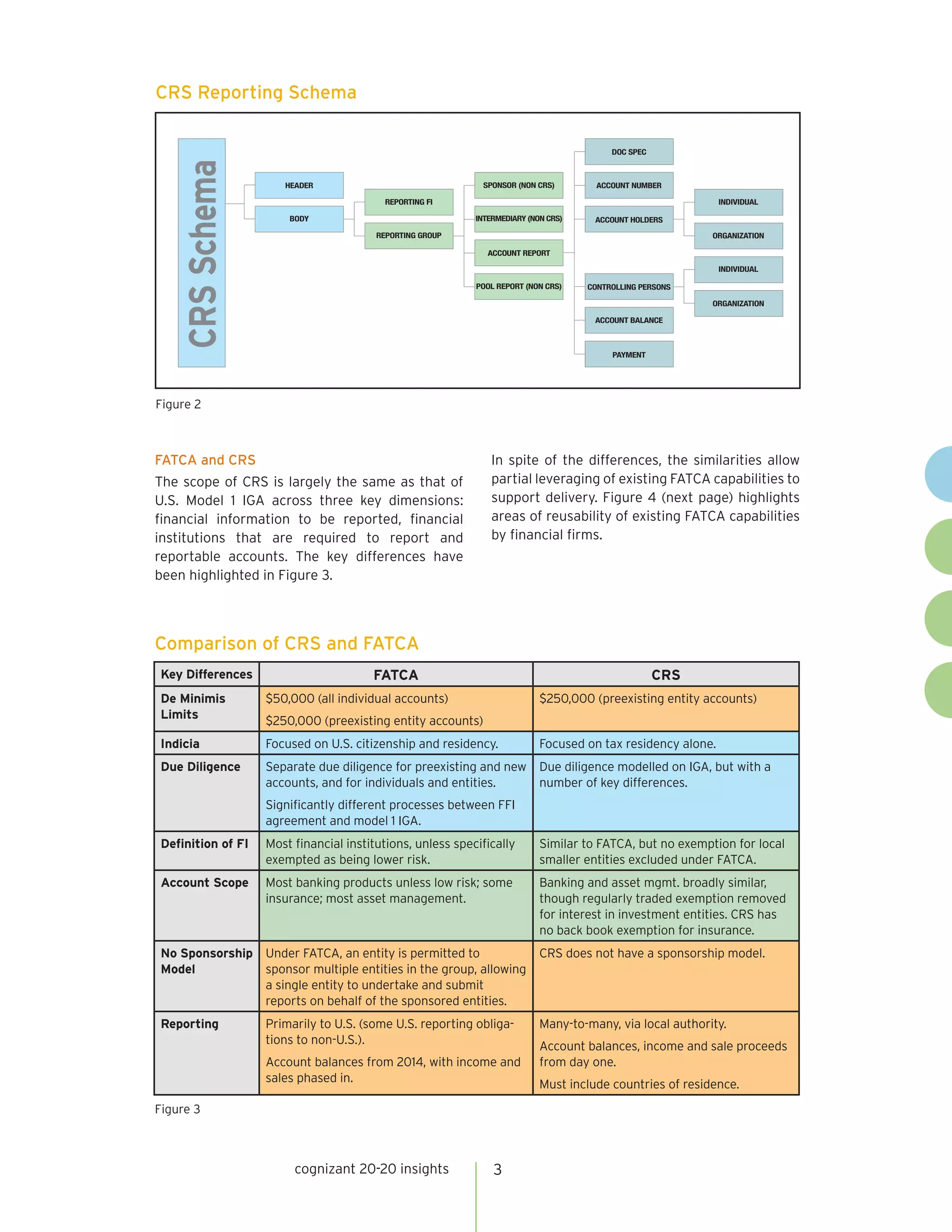 Preparing for the OECD Common Reporting Standard | PDF