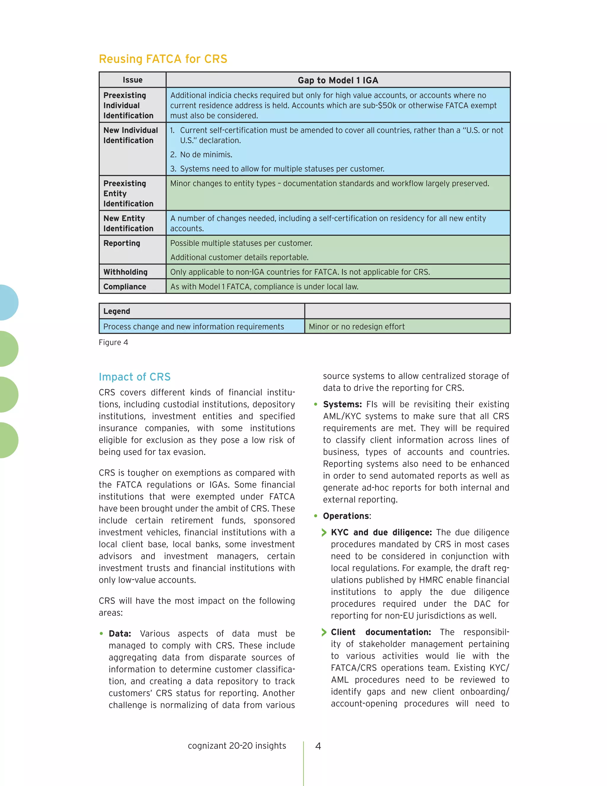 Preparing for the OECD Common Reporting Standard | PDF