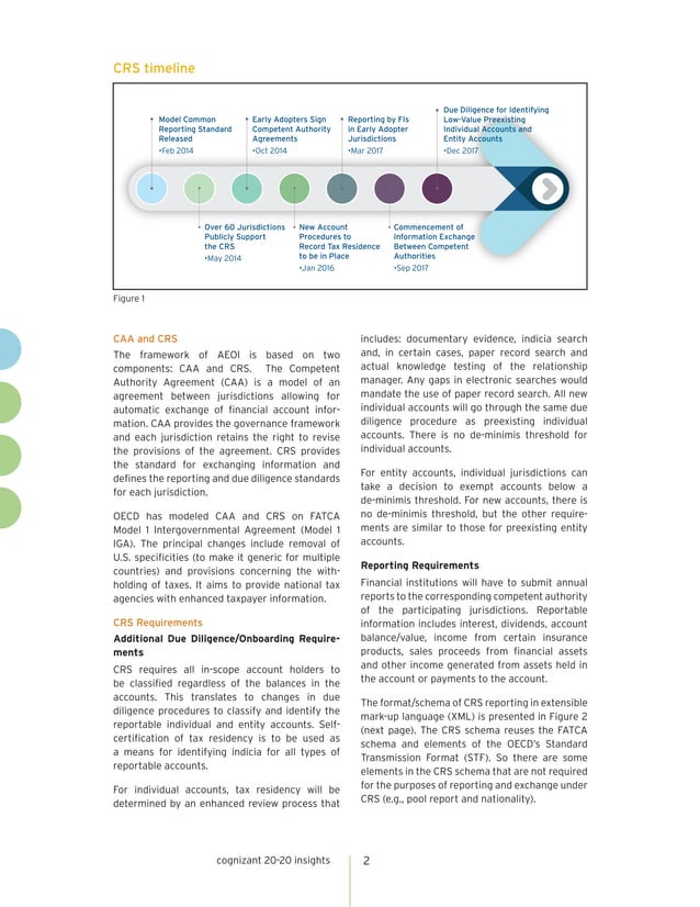 Preparing for the OECD Common Reporting Standard | PDF