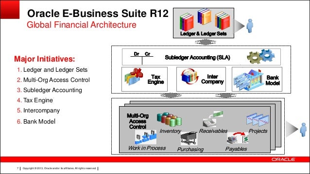 Preparing for EBS R12.2-upgrade-full