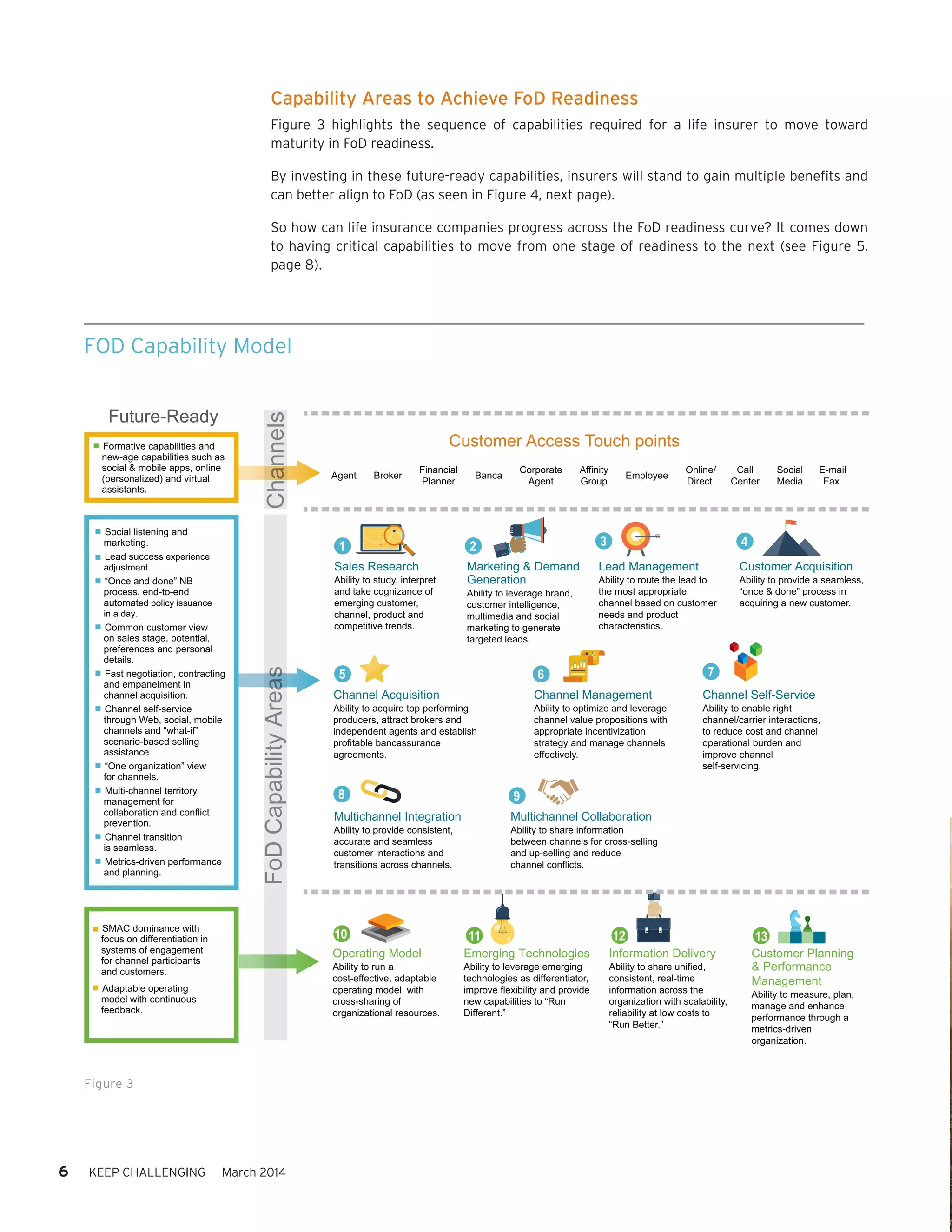 Preparing Life Insurers for the Future of Distribution | PDF