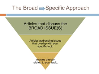 Preparing a literature review | PPTX