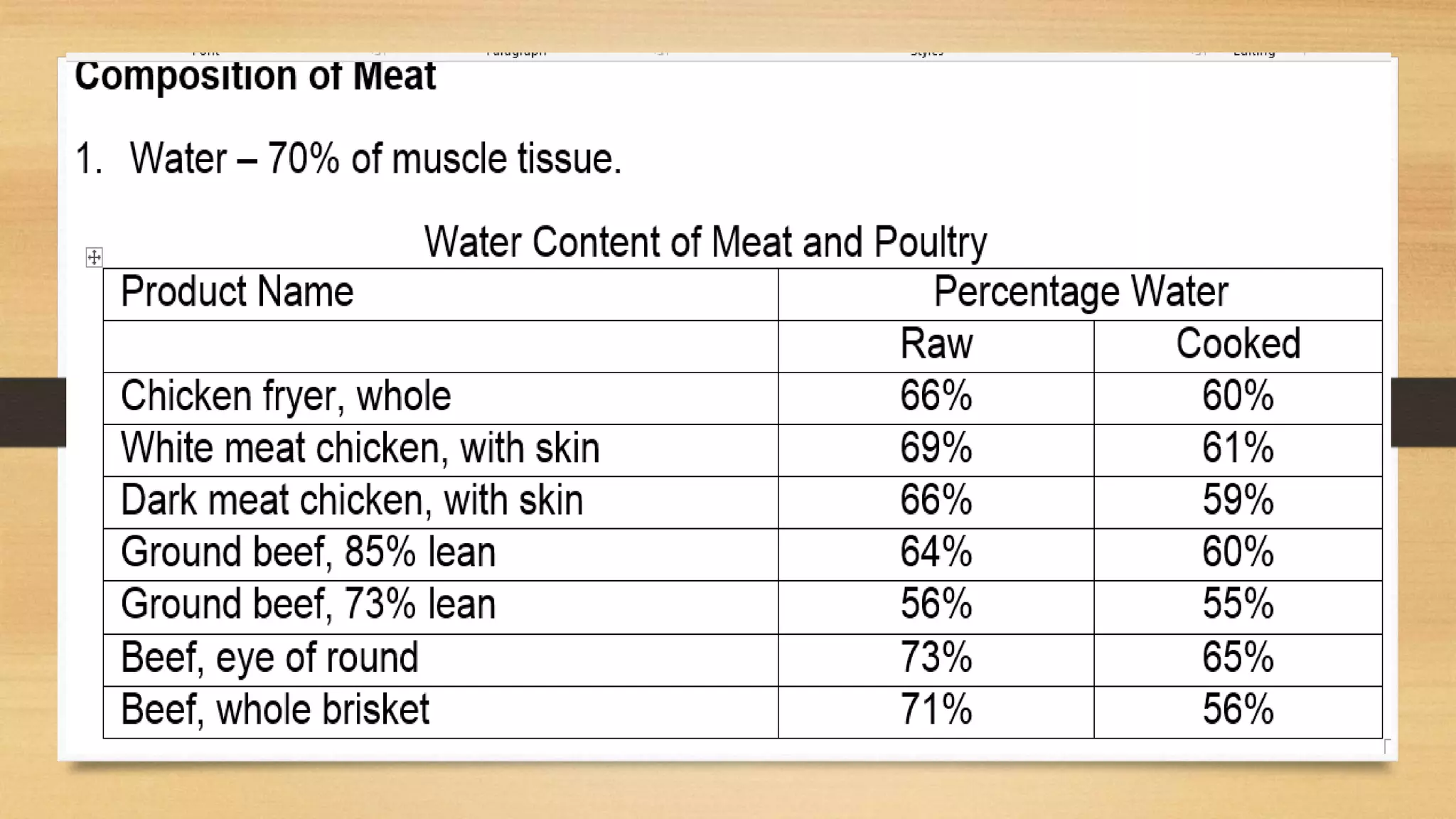 PREPARING AND COOKING MEAT.pptx