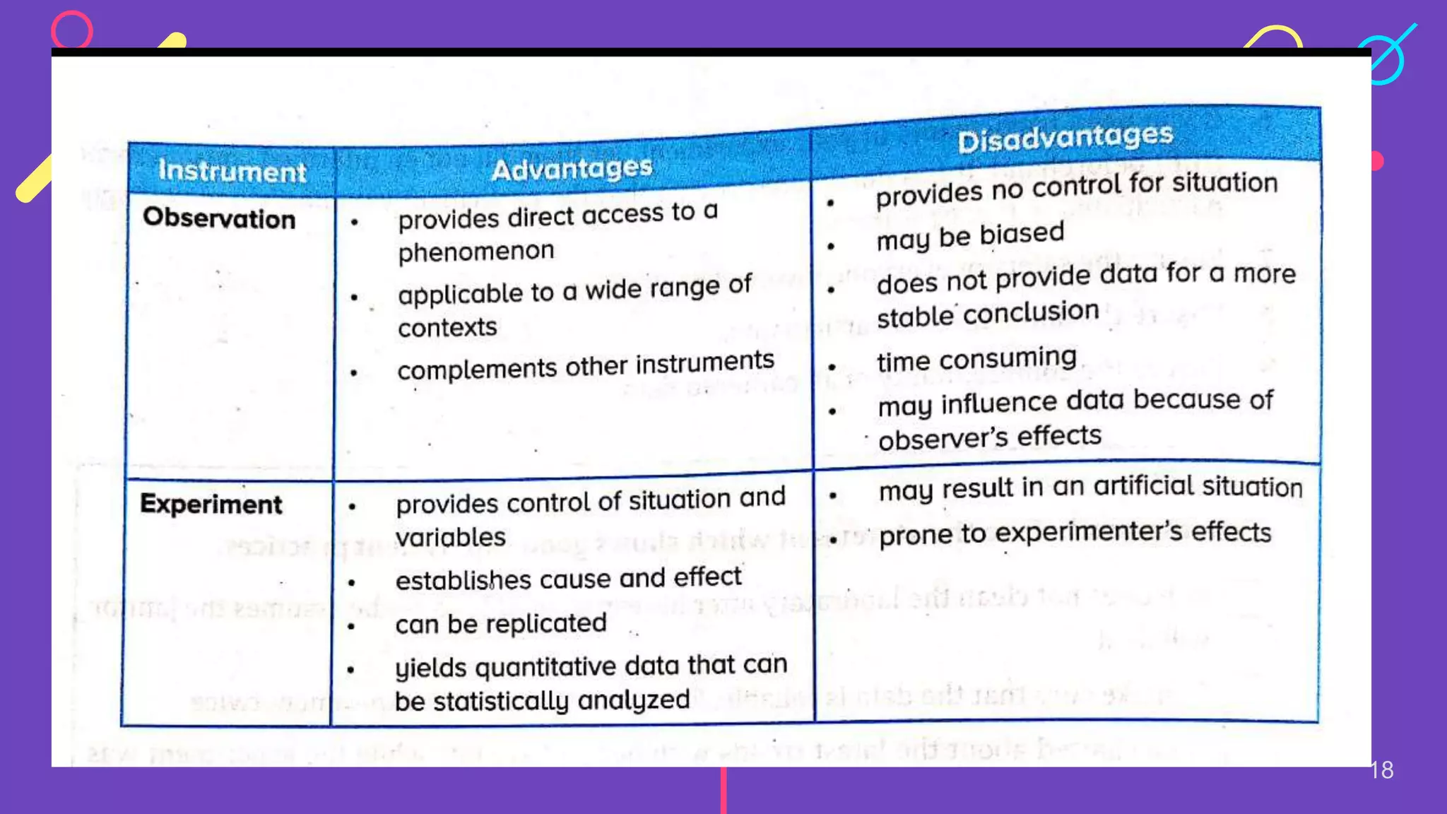 Preparing and implementing research instruments with Activities | PPTX