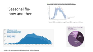 Preparing and responding to influenza and other cross border threats ...