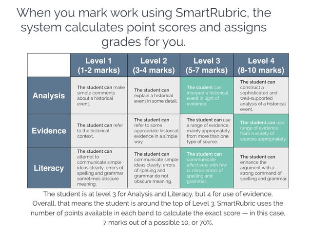 Preparing a rubric | PDF