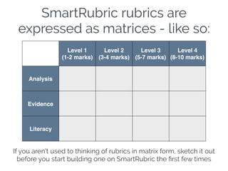 Preparing a rubric | PDF