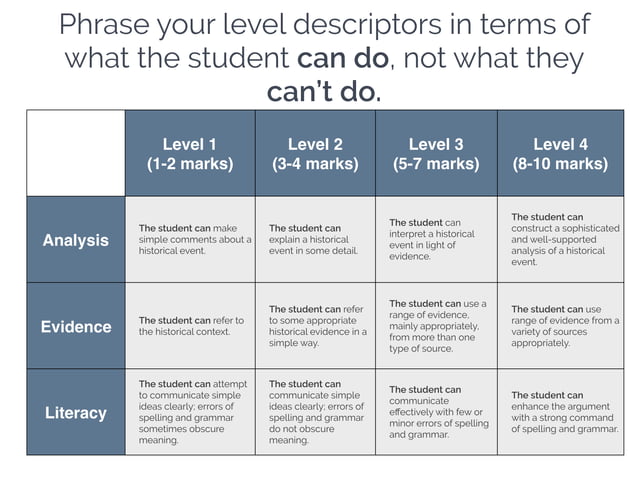 Preparing a rubric | PDF
