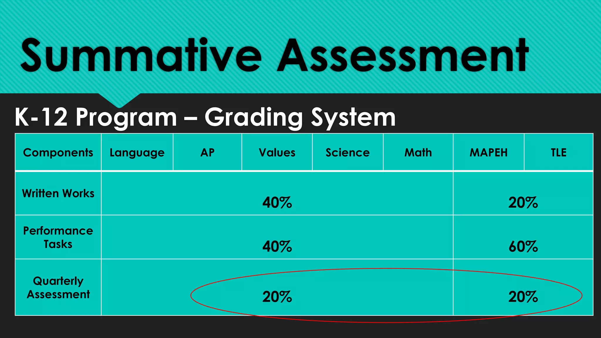 Assessment and TOS Making | PDF