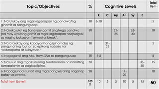 Assessment and TOS Making | PDF