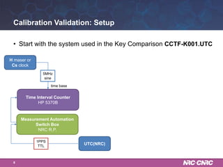 Preparing Calibration Procedures in Support of CMCs.pptx