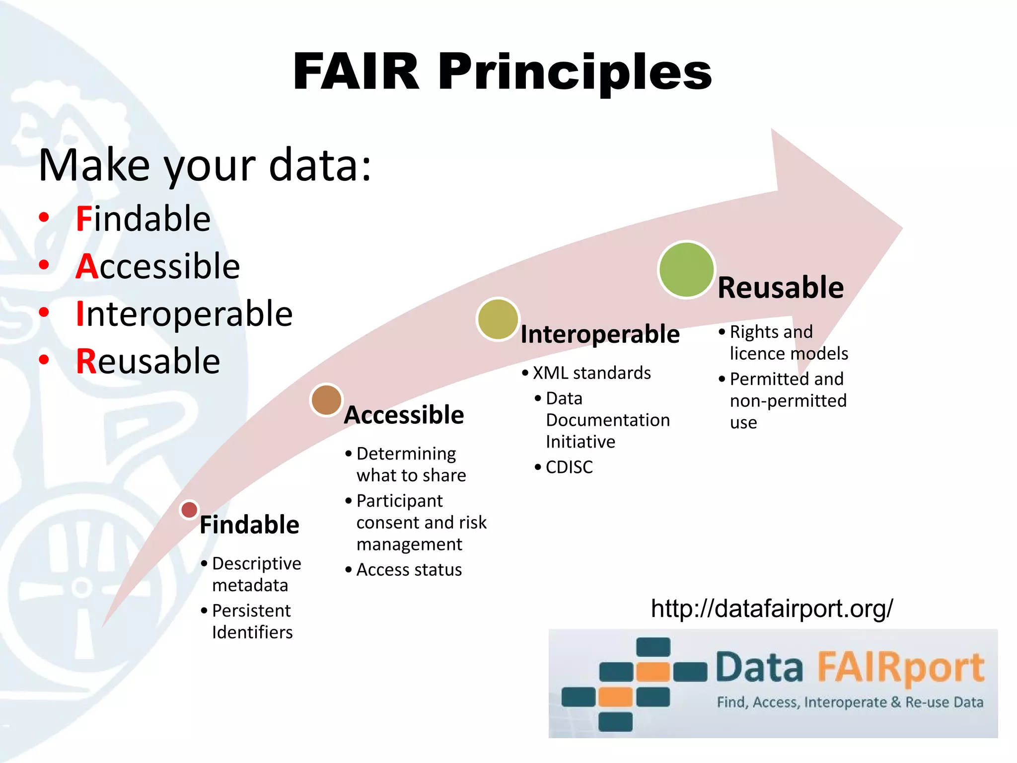 Preparing Data for Sharing: The FAIR Principles | PDF