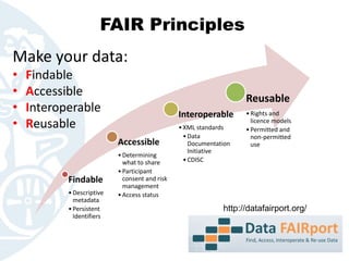 Preparing Data for Sharing: The FAIR Principles | PDF