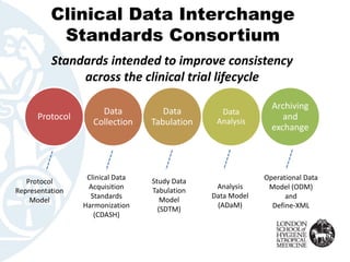 Preparing Data for Sharing: The FAIR Principles | PDF