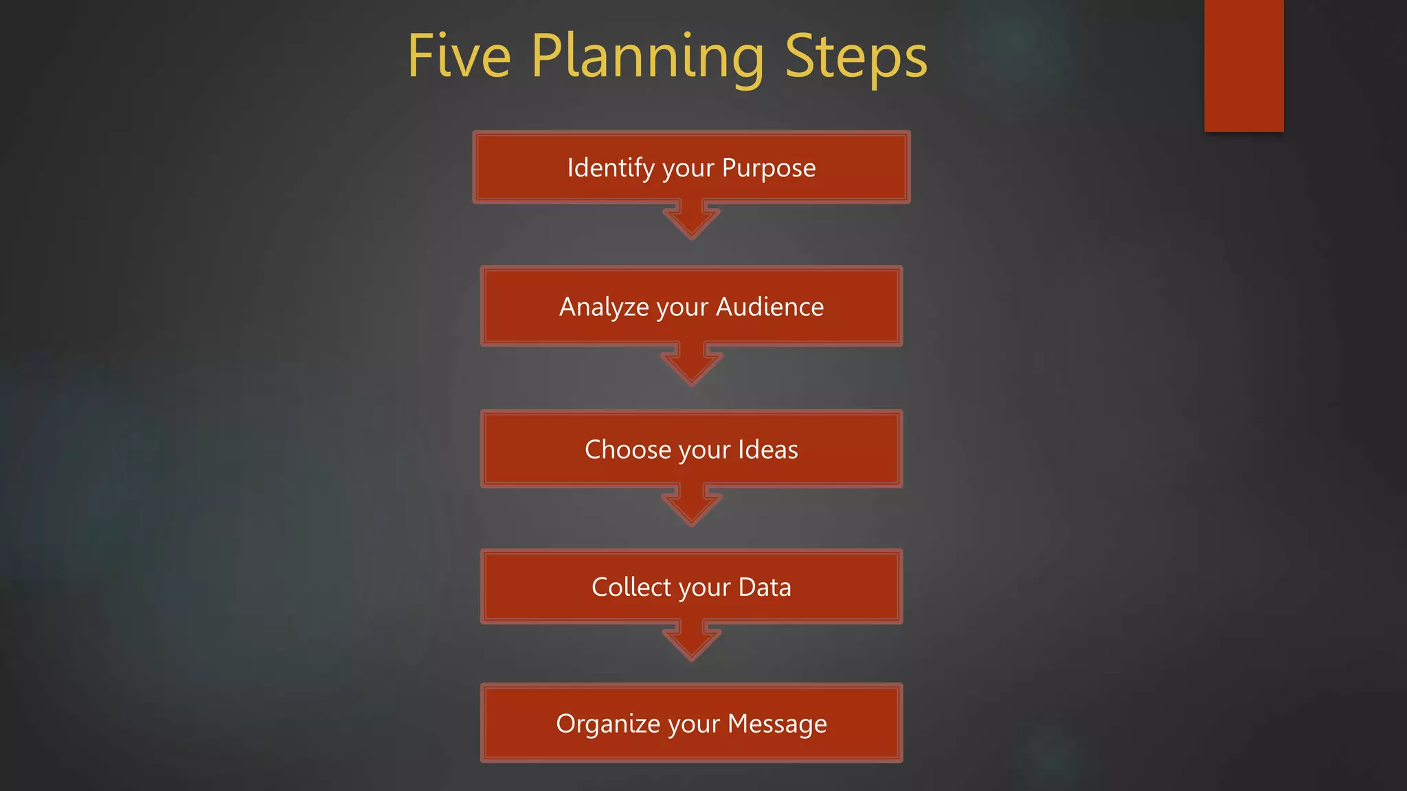 Preparing Effective messages.pptx