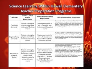Preparing Elementary Teachers To Teach Science 2003 | PPT | Geology ...
