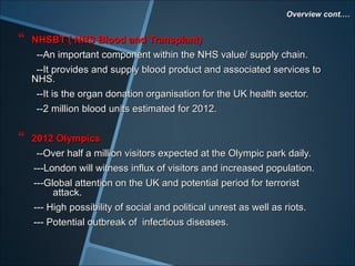 Preparing for London 2012 Olympic Games by Adelakun Oluwafemi A | PPT