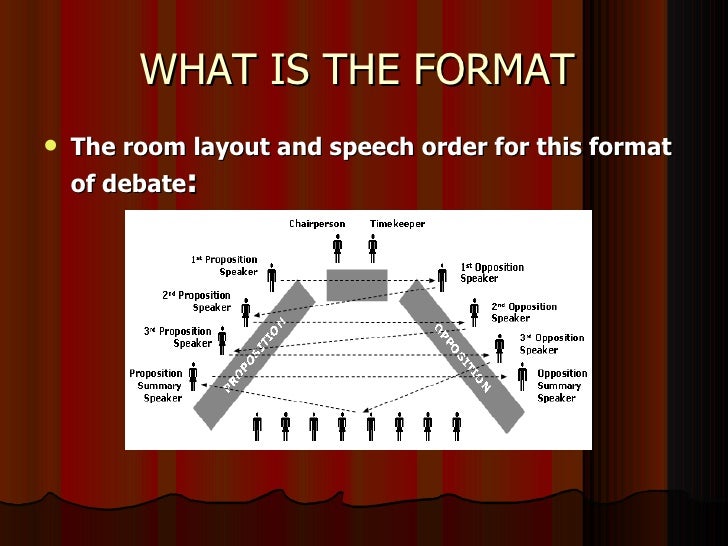 Preparing For A Debate Ppp Est 2