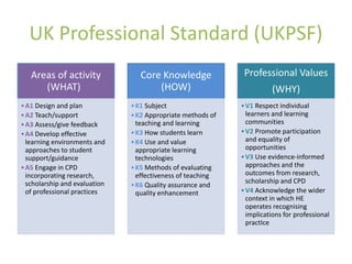 Preparing for a professional recognition portfolio | PPTX ...