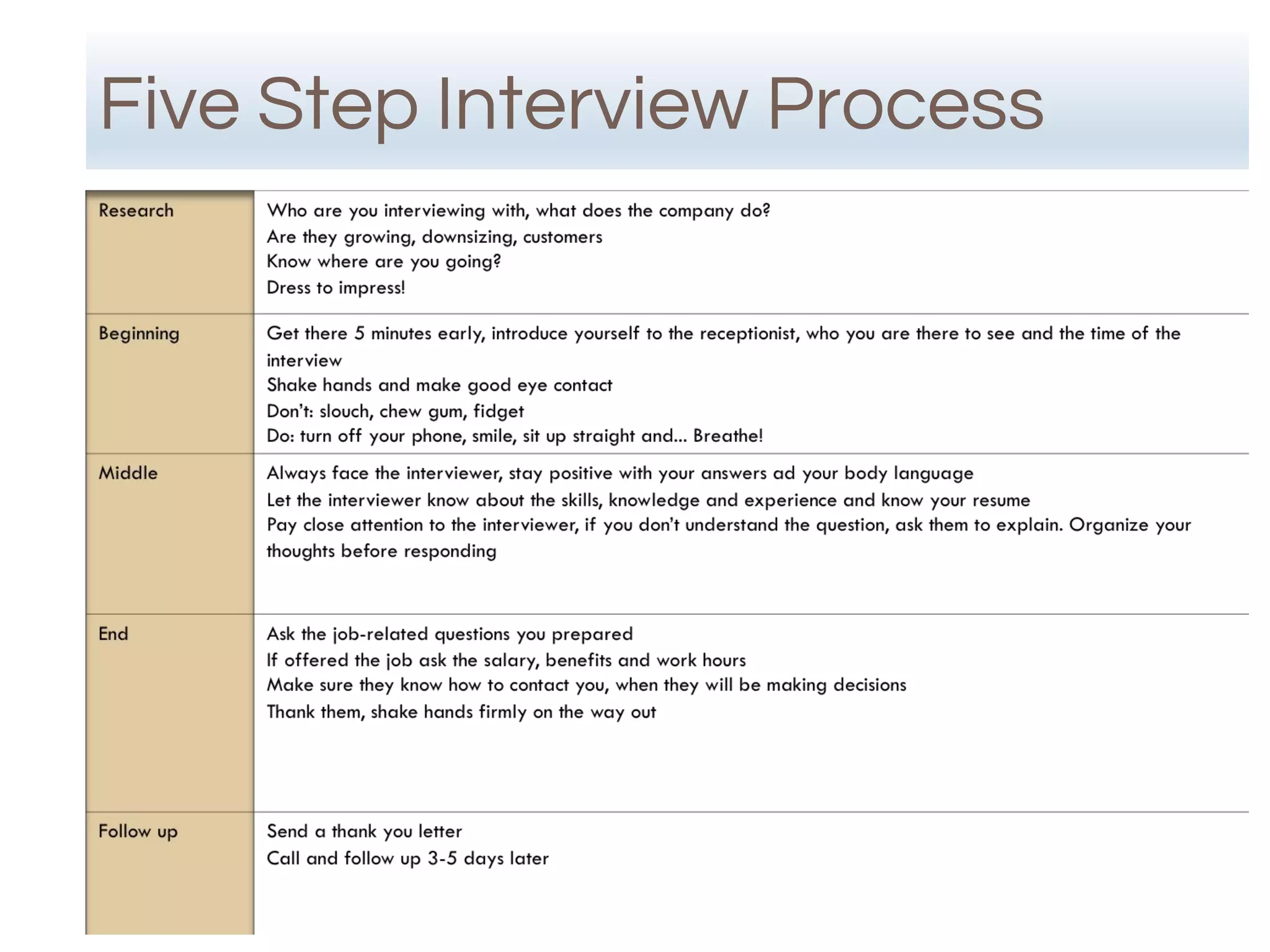 Preparing for Your Real Interview | PDF