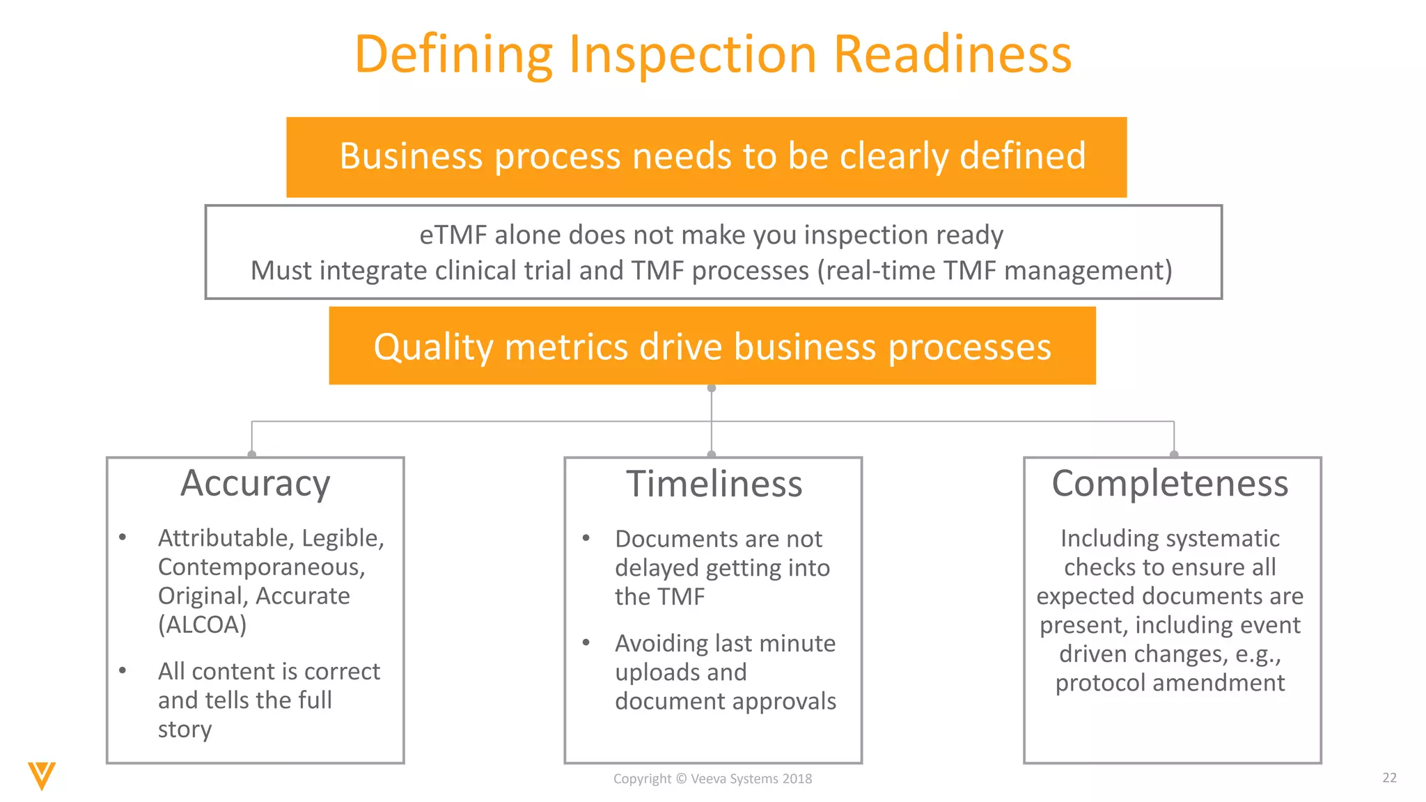 Preparing for Inspections in eTMF | PDF
