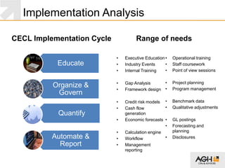 CECL becomes effective in 2020 | PPT