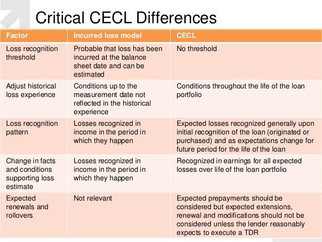 CECL becomes effective in 2020