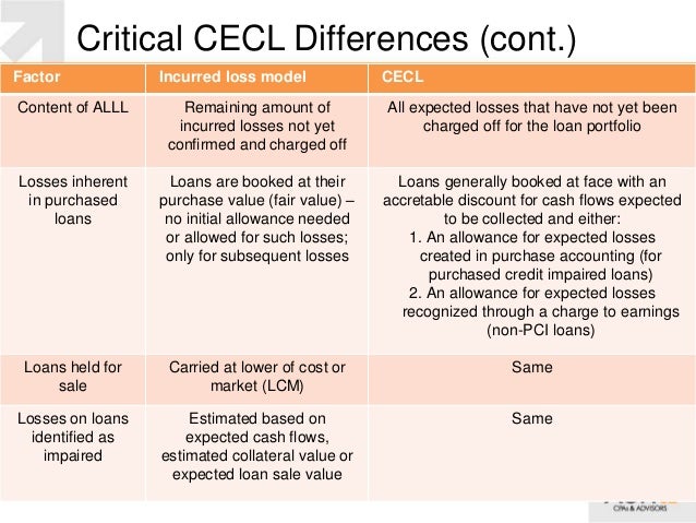 CECL becomes effective in 2020