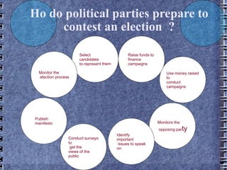 Preparing for election | PPT