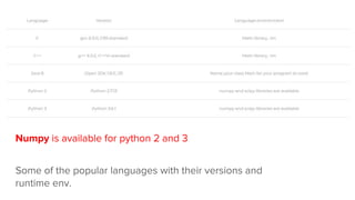Preparing for IEEEXtreme 12.0 & mora xtreme | PDF | Programming Languages | Computing
