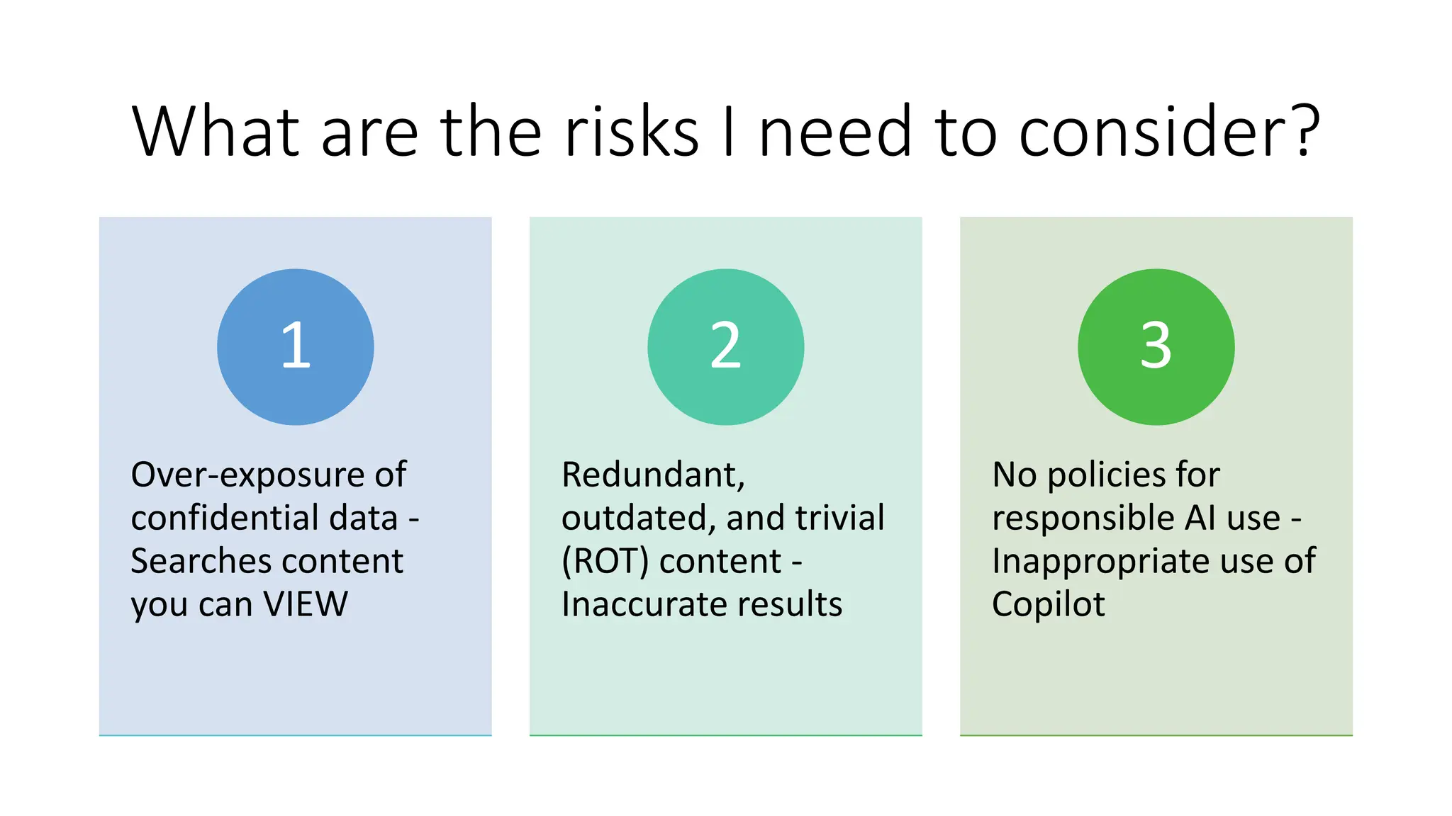 Preparing for Microsoft 365 Copilot - Best Practices for Governance and Data Security ...