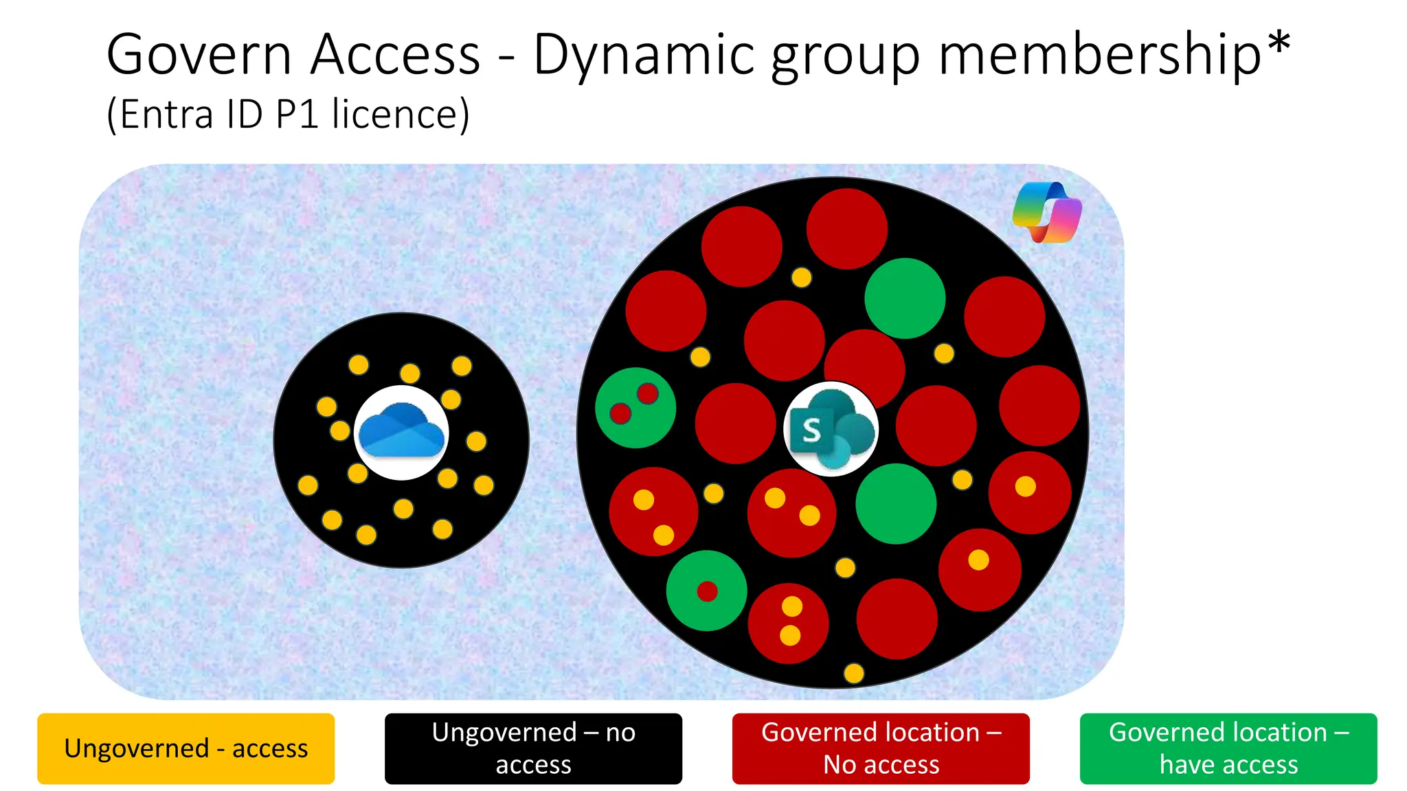 Preparing for Microsoft 365 Copilot - Best Practices for Governance and Data Security ...
