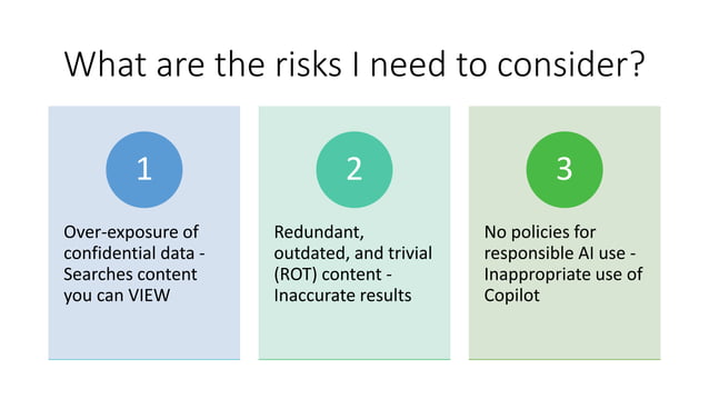 Preparing for Microsoft 365 Copilot - Best Practices for Governance and Data Security ...