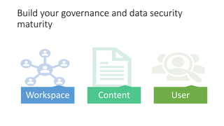 Preparing for Microsoft 365 Copilot - Best Practices for Governance and Data Security ...