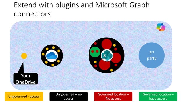 Preparing for Microsoft 365 Copilot - Best Practices for Governance and Data Security ...