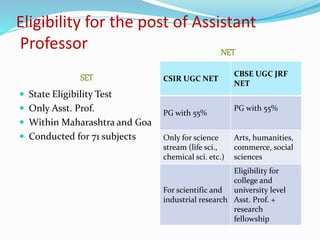 Preparing for net set exams | PPTX