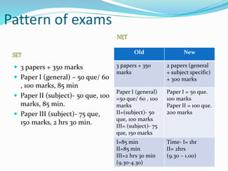 Preparing for net set exams | PPTX