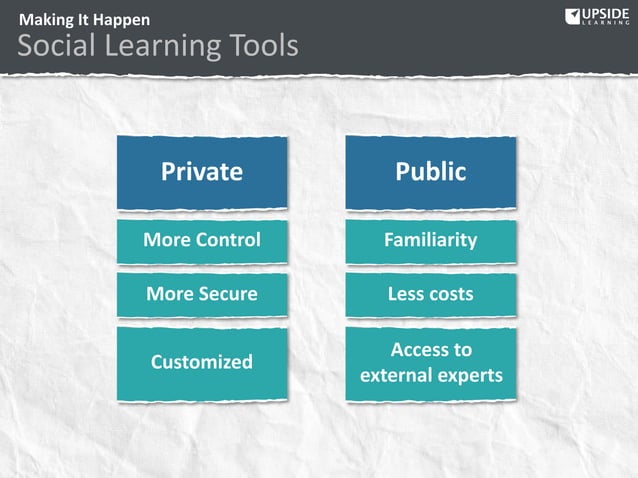 Preparing for Next Generation eLearning - Part II - Social Learning & DIY | PPT