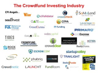 Preparing for the Crowdfunding Revolution | PPT