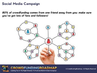 Preparing for the Crowdfunding Revolution | PPT