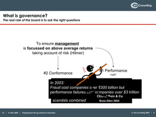 Preparing For The Governance Backlash | PPT