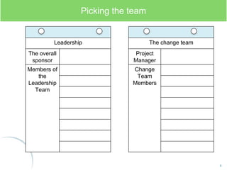 Change@Work 1 - Preparing for the journey | PPT