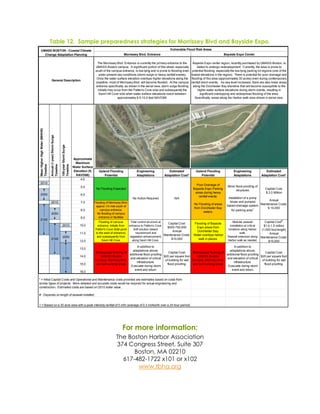 Preparing for the Rising Tide: Executive Summary | PDF