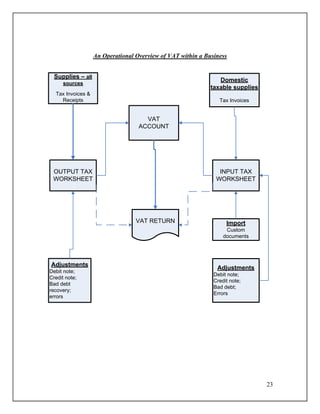 Preparing for vat implementation | PDF