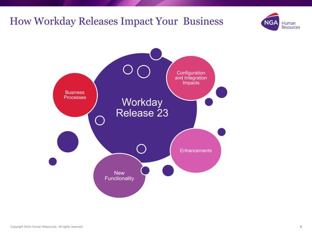 Preparing for Workday 23: A Practical Approach to Release Management | PPTX