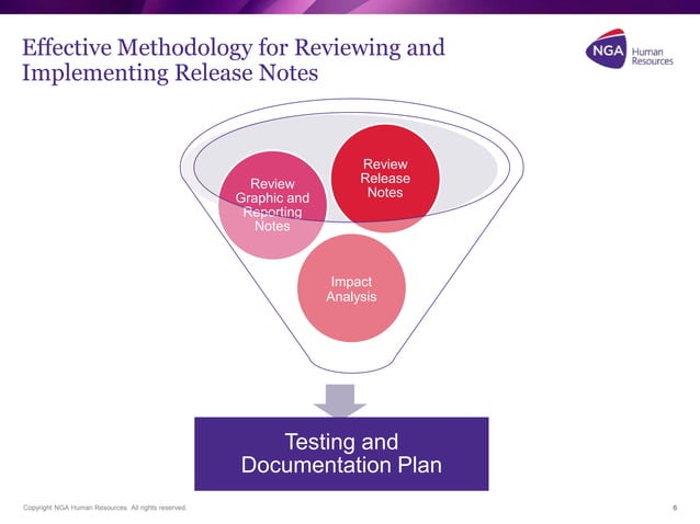 Preparing for Workday 23: A Practical Approach to Release Management | PPTX